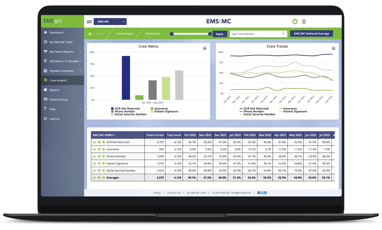 Reimbursement | EMS|MC